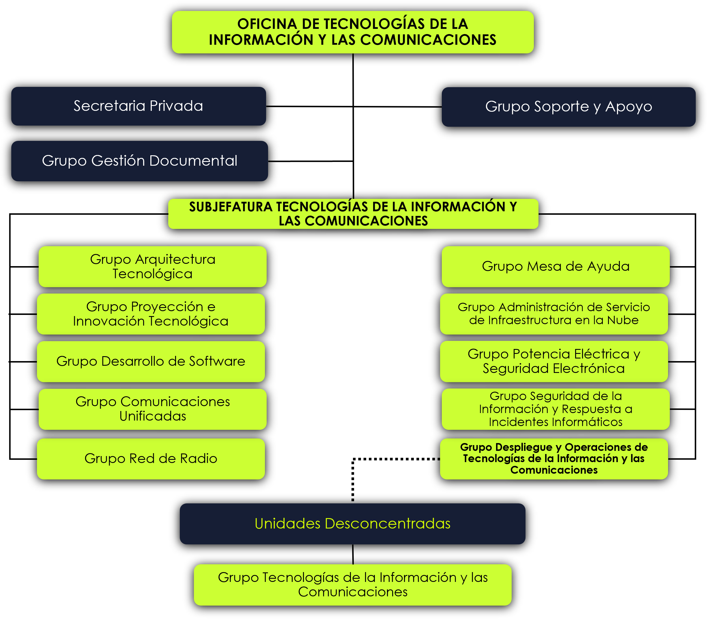Oficina de Tecnologías de la Información y las Comunicaciones | Policía ...