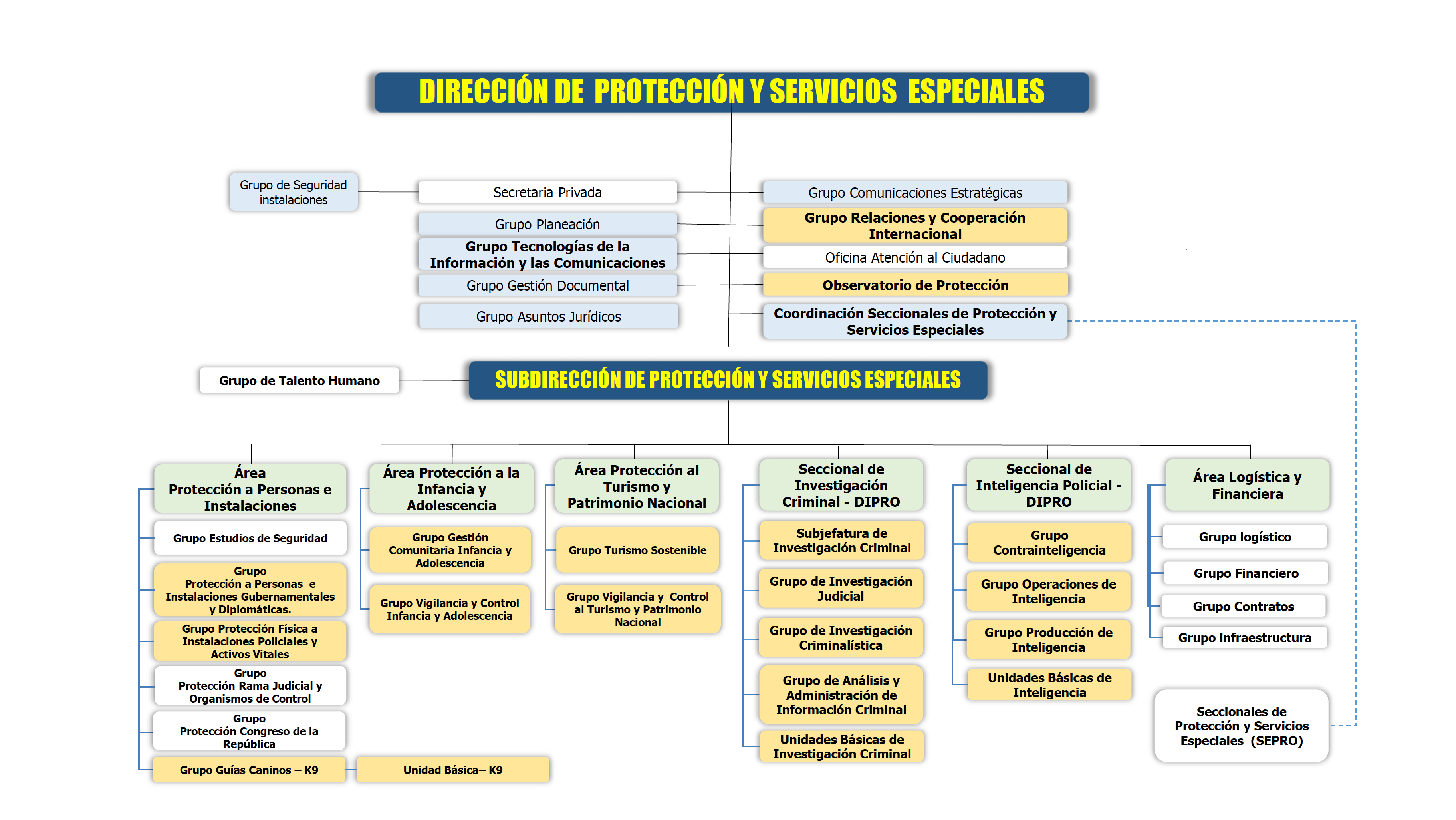 Dirección de Protección y Servicios Especiales | Policía Nacional de Colombia