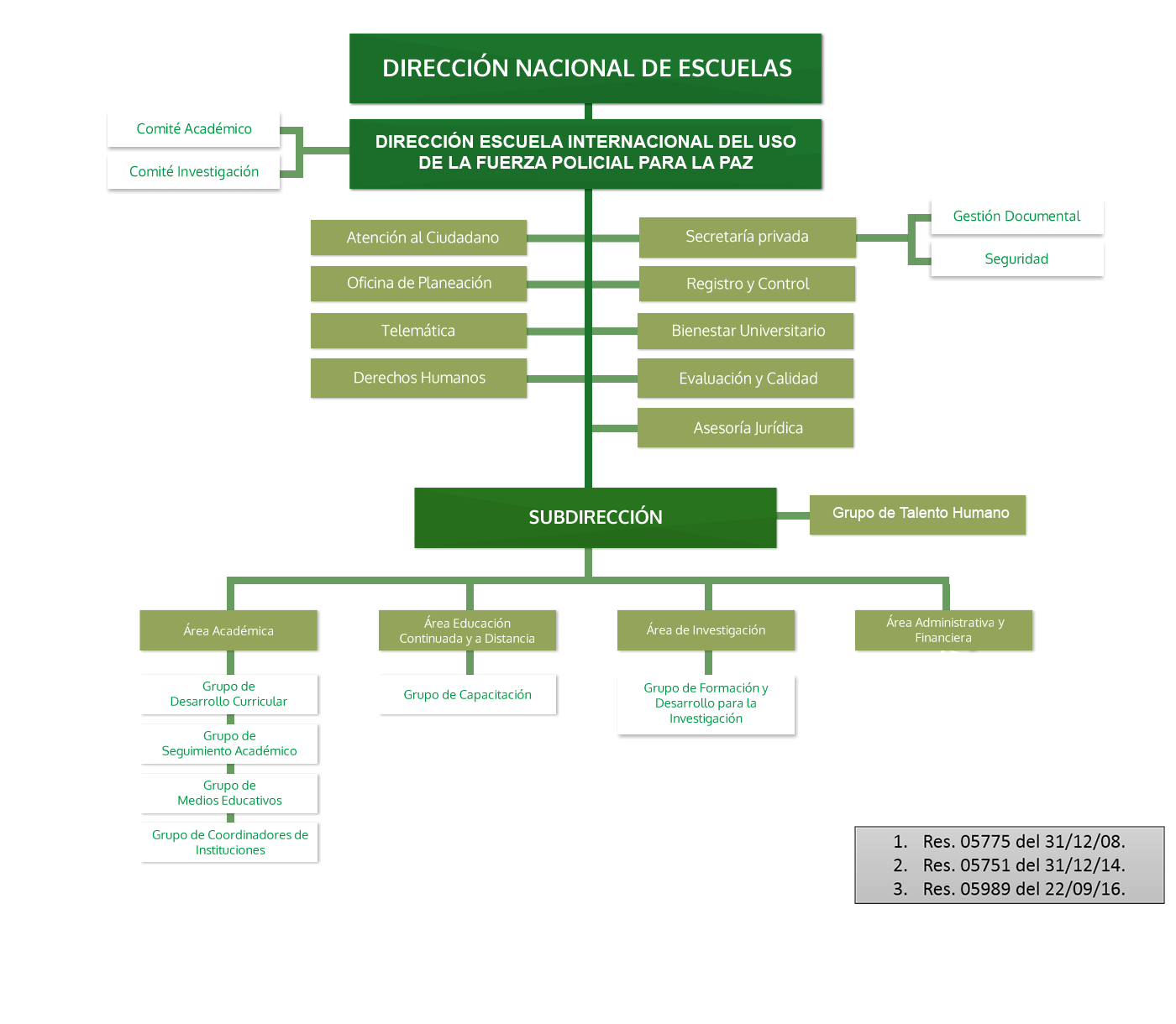 Escuela Nacional de Entrenamiento Policial (CENOP) | Policía Nacional ...