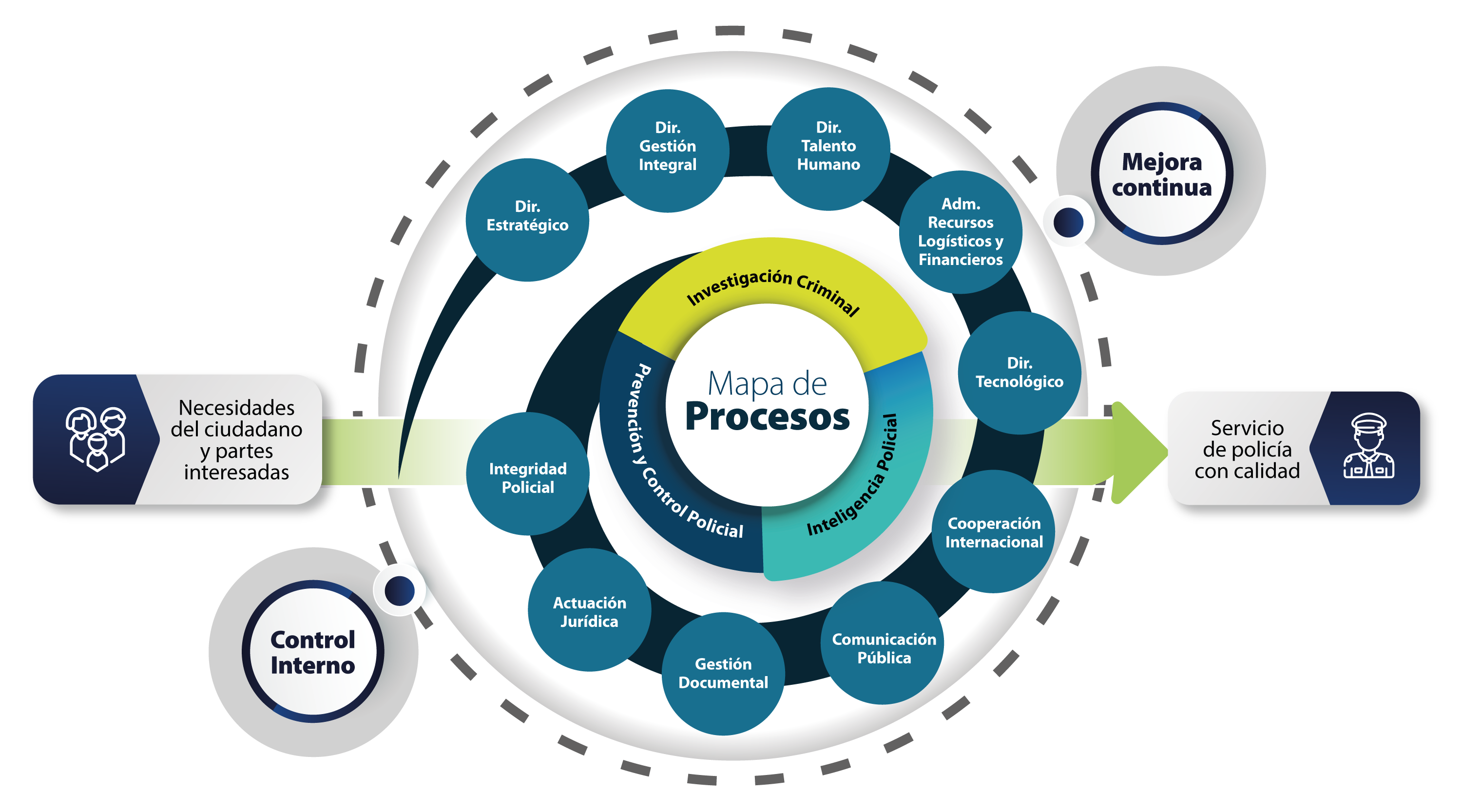Mapa de Procesos Institucional | Policía Nacional de Colombia